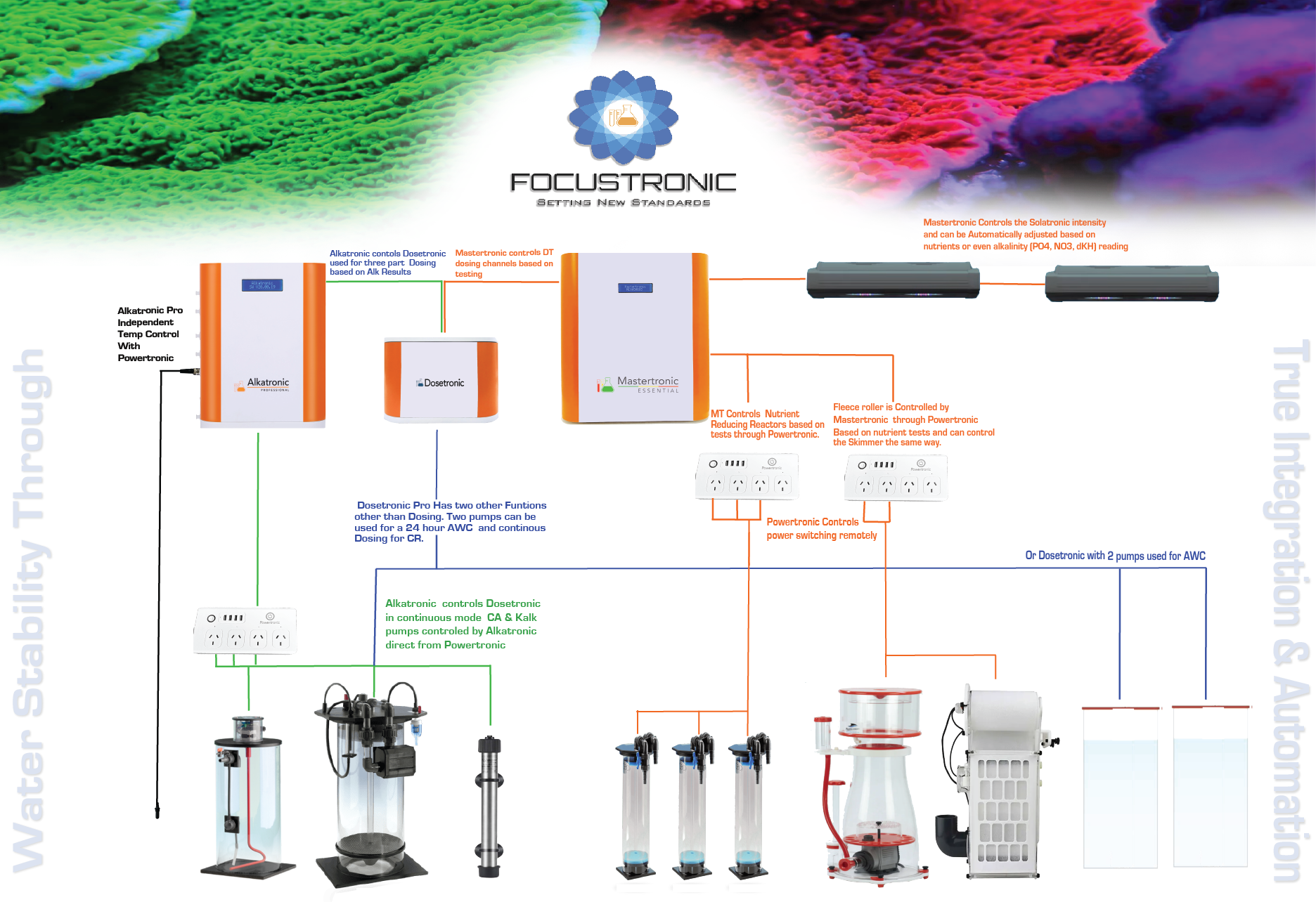 Focustronic – Setting New Standards