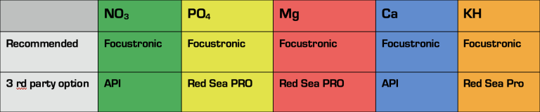 Mastertronic - Focustronic