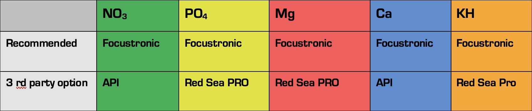 Mastertronic - Focustronic